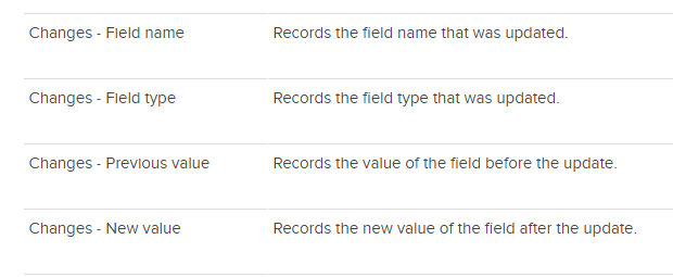 Count Updates On Specific Custom Field Zendesk Help
