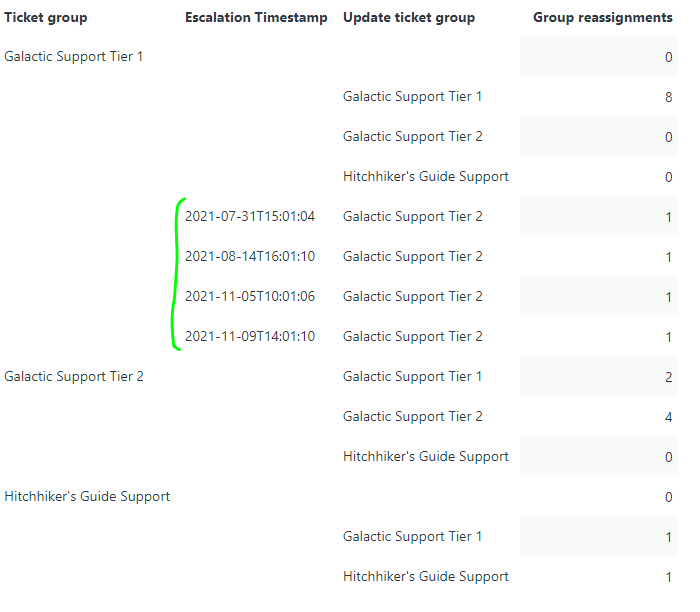 How Can Separate Tickets Final Group When Tickets Were Created In how-can-separate-tickets-final-group-when-tickets-were-created-in